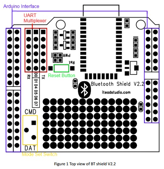 itead bluethoot v2.2 par IsmaïlSylla - page 1 - OpenClassrooms